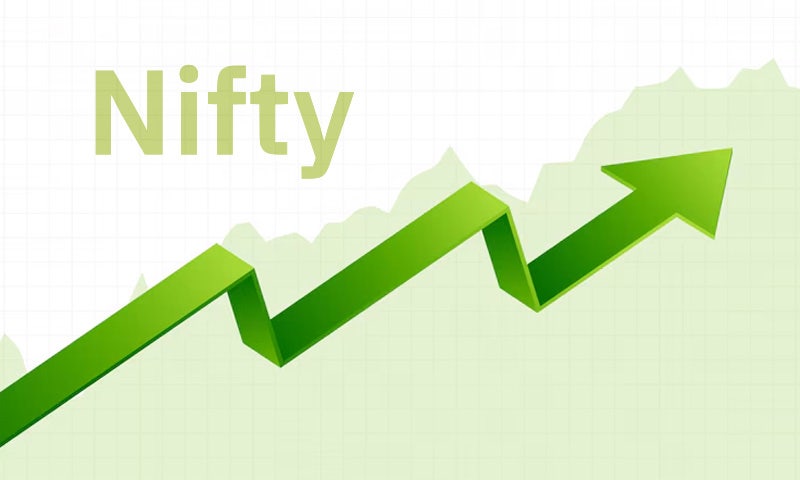 Nifty Composition 2035 - Future Sectors & Predictions