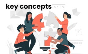 What are the key concepts and overview of commodities trading