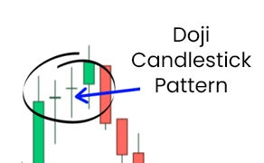 What is a Doji Candlestick Pattern And How to Trade With It