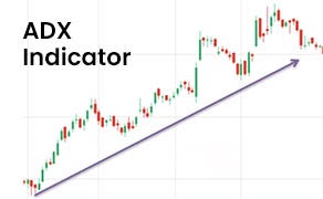 How to Use the ADX Indicator to Trade Like a Pro