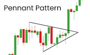 Understanding Pennant Patterns A Simple Guide