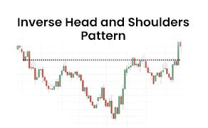 Understanding the Significance of Inverse Head and Shoulders