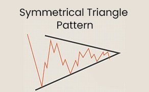 What Is a Symmetrical Triangle Pattern