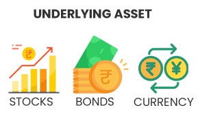 What is an Underlying Asset