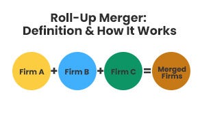 What is Roll Up Merger And How It Works