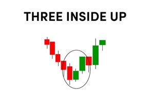 What Is Three Inside Up Candlestick Pattern