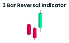 3 Bar Reversal Indicator: How can traders benefit from it