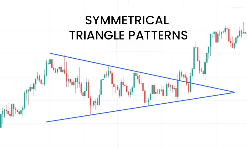 Symmetrical Triangle Patterns - Key Strategies and Breakout Indicators