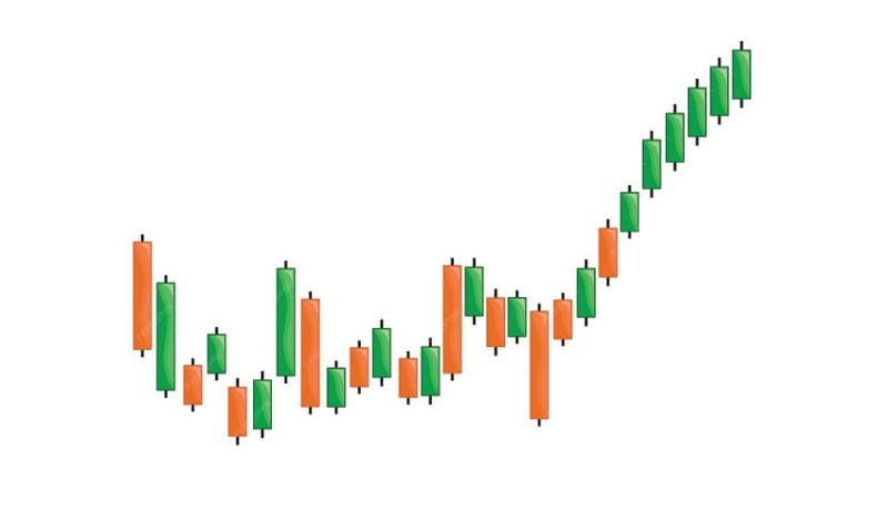 How to calculate and interpret the Directional Movement Index