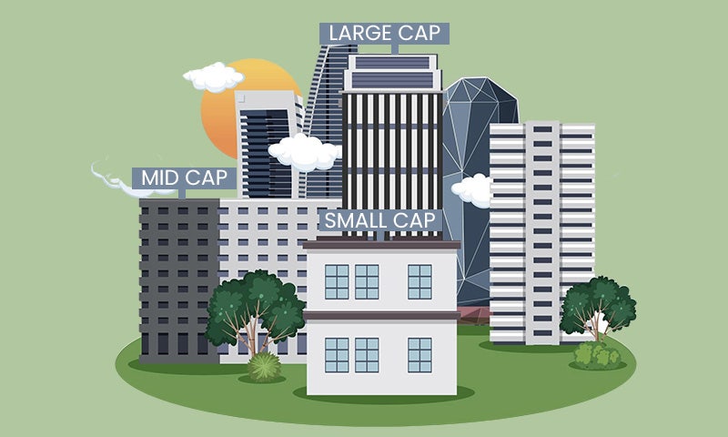 Large, Mid, and Small Cap Funds: Key Differences Explained