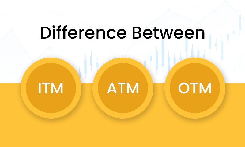 Options Explained: ITM, ATM, and OTM Call and Put Strategies | Motilal ...