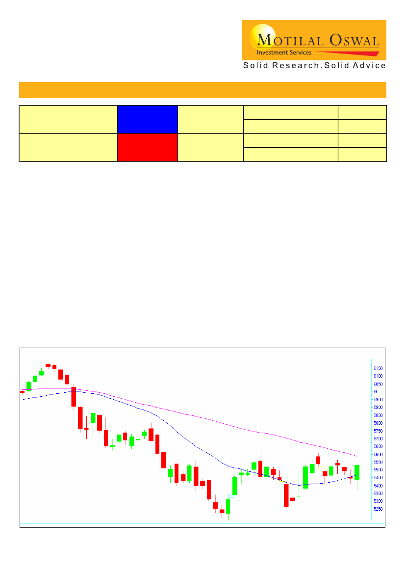 MOSt Market Round Up– Detailed Report