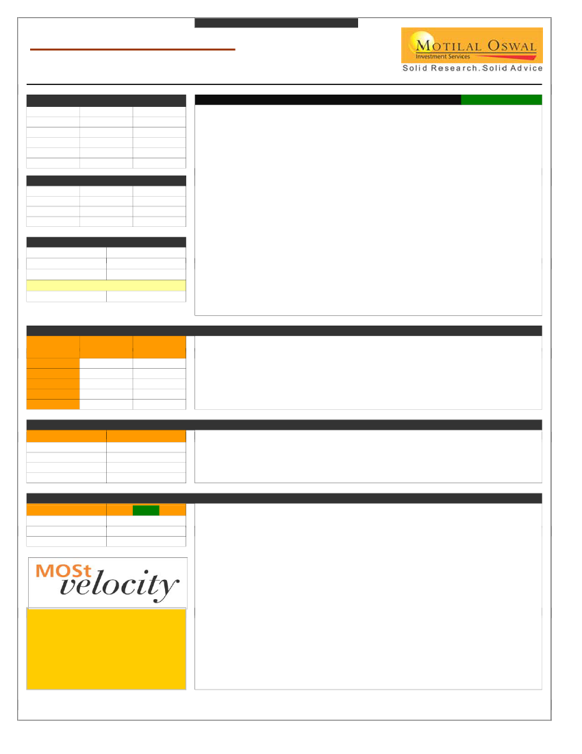 MOSt Market Outlook– Detailed Report