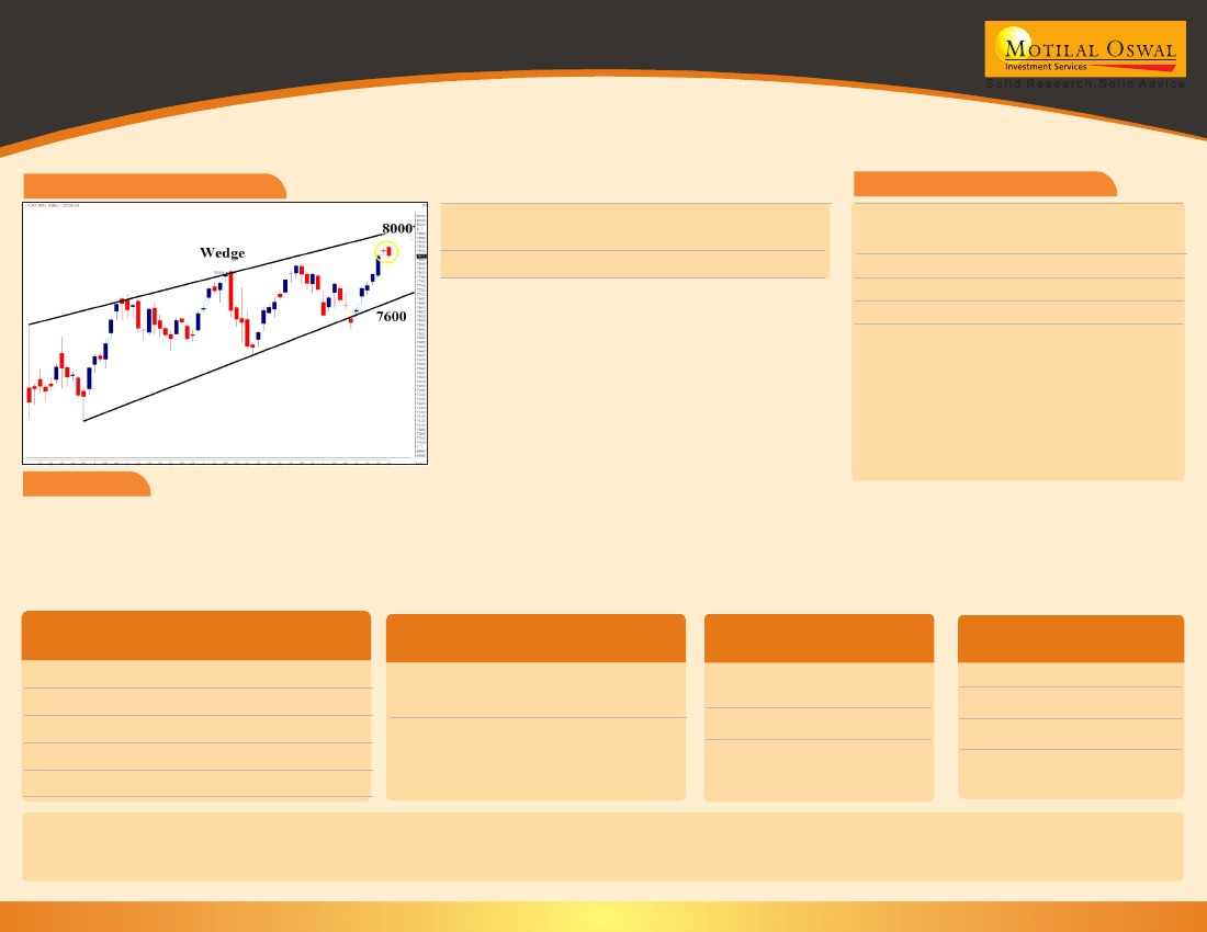 MOSt Market Outlook– Detailed Report