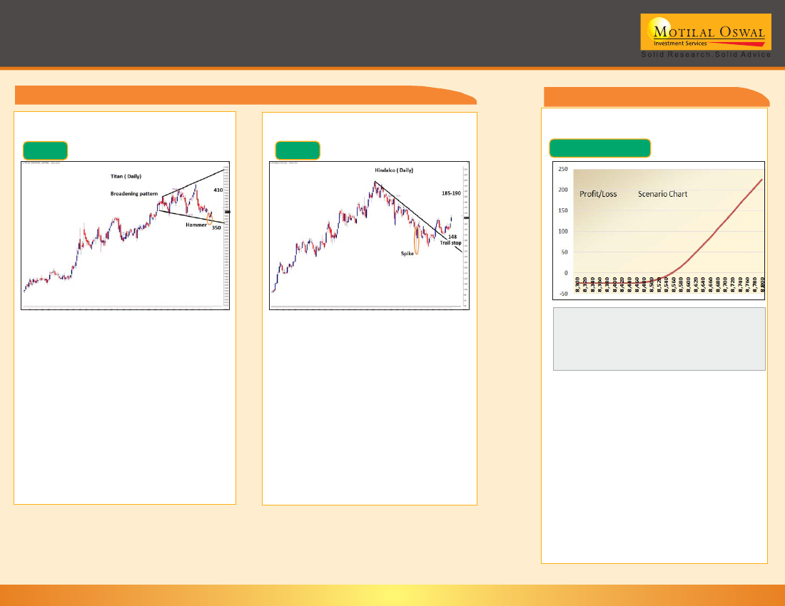 MOSt Market Outlook– Detailed Report