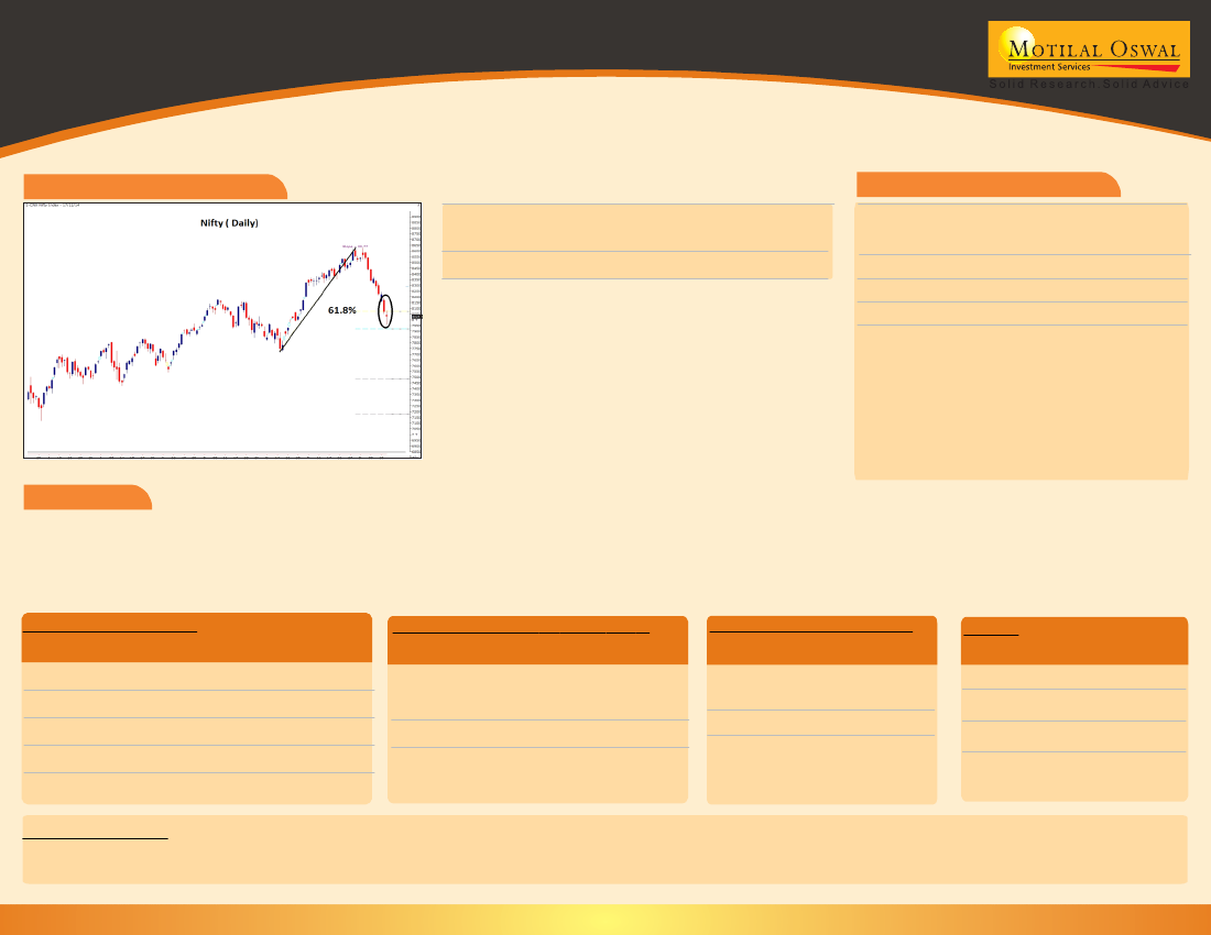 MOSt Market Outlook– Detailed Report