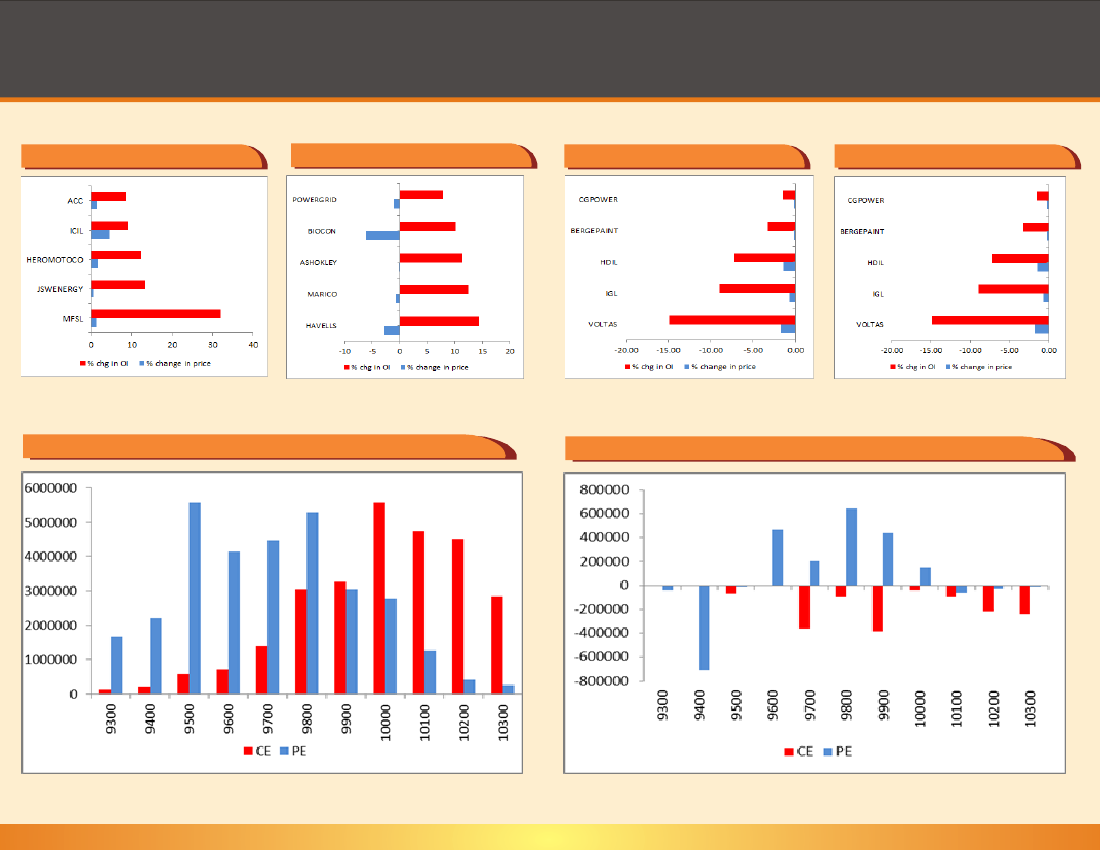 MOSt Market Outlook– Detailed Report
