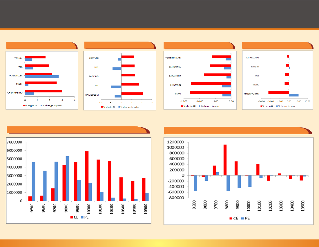 MOSt Market Outlook– Detailed Report