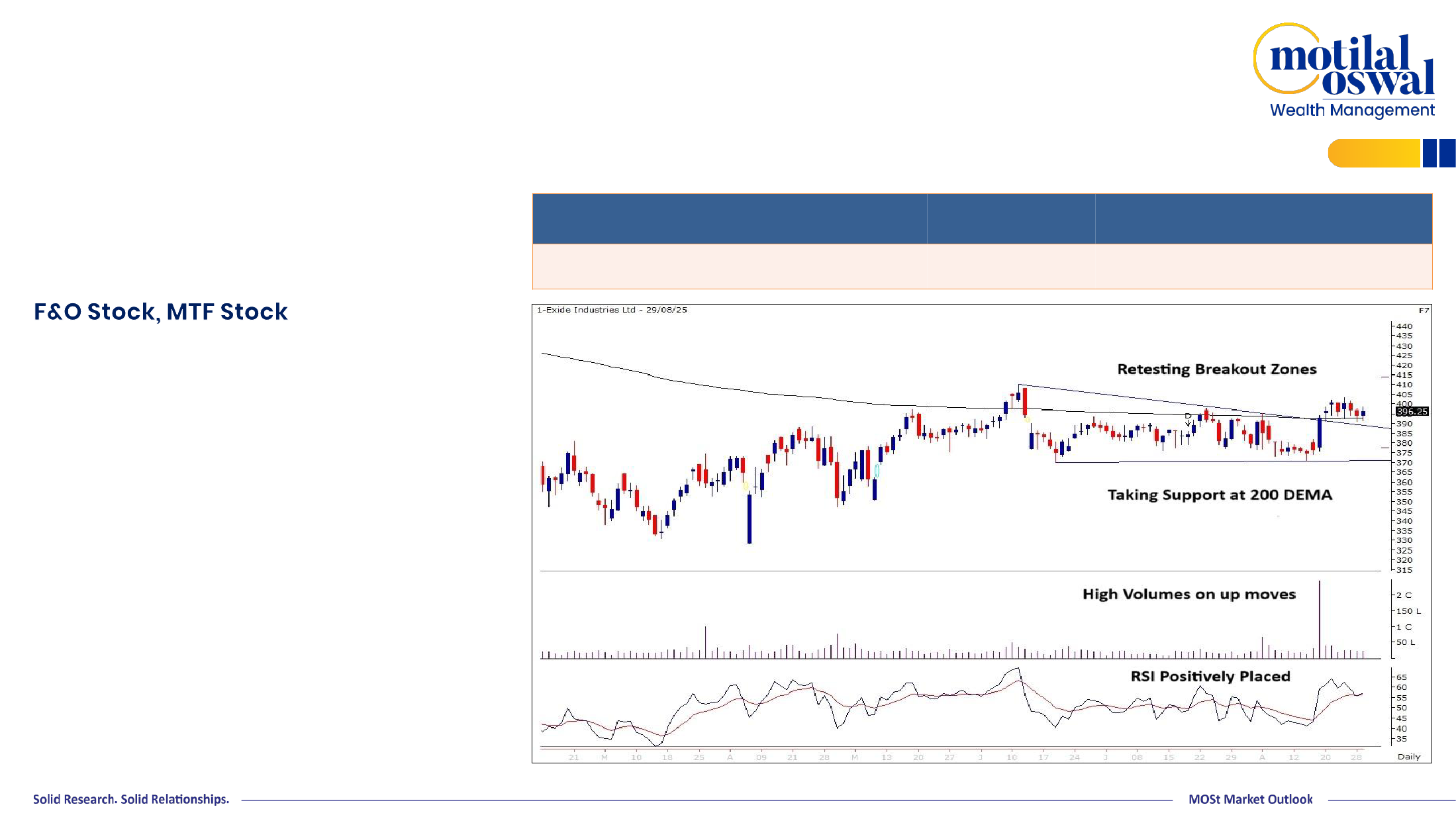Motilal Oswal Financial Services