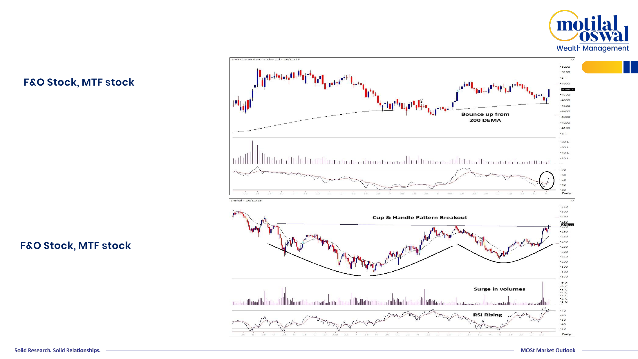 Motilal Oswal Financial Services