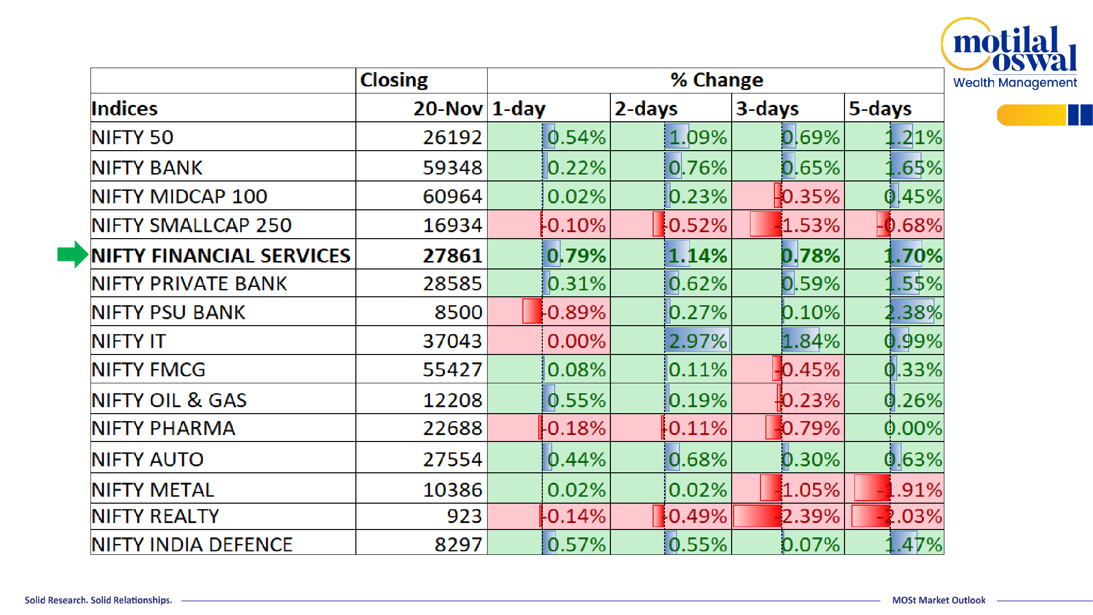 Motilal Oswal Financial Services