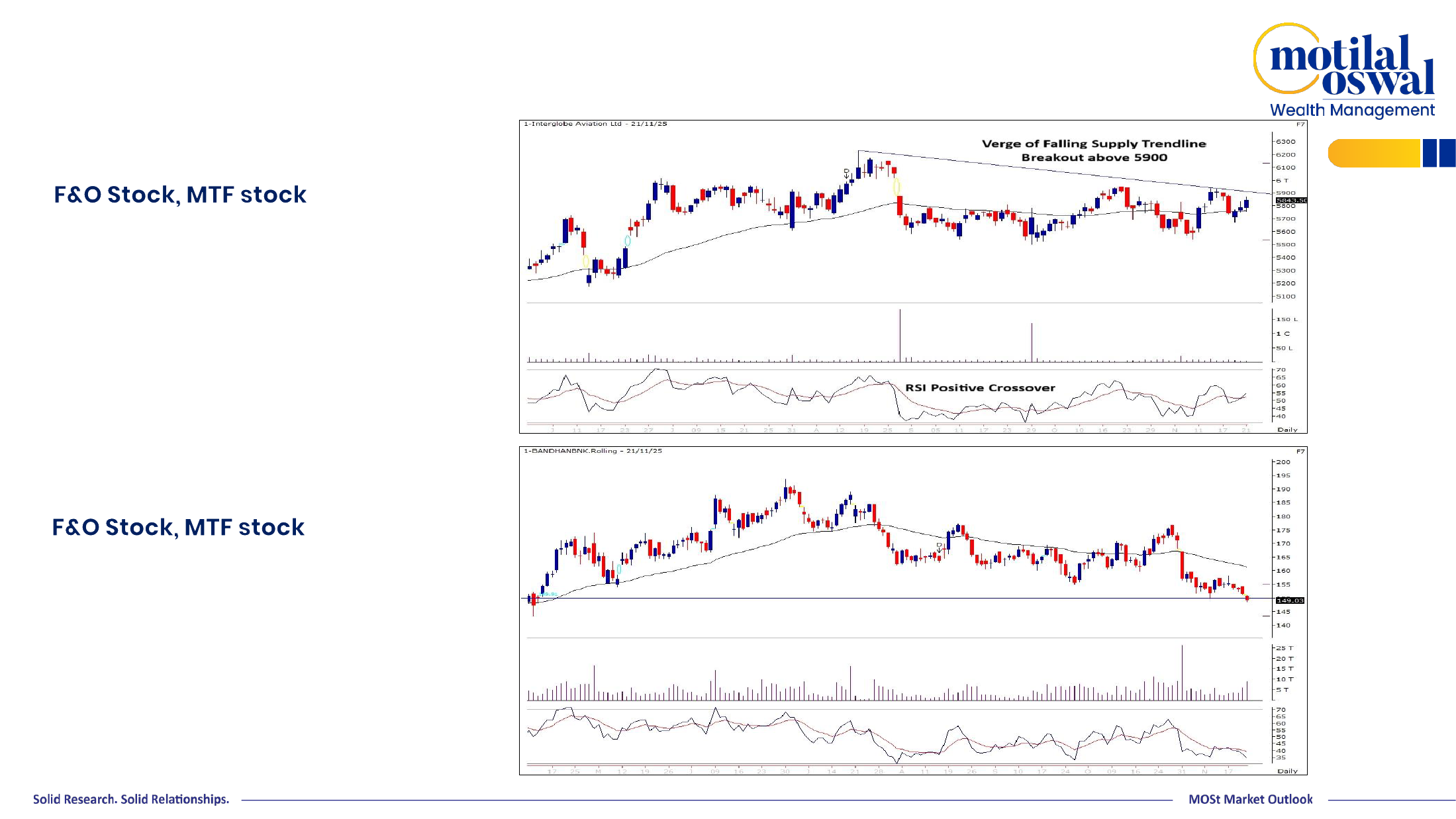 Motilal Oswal Financial Services