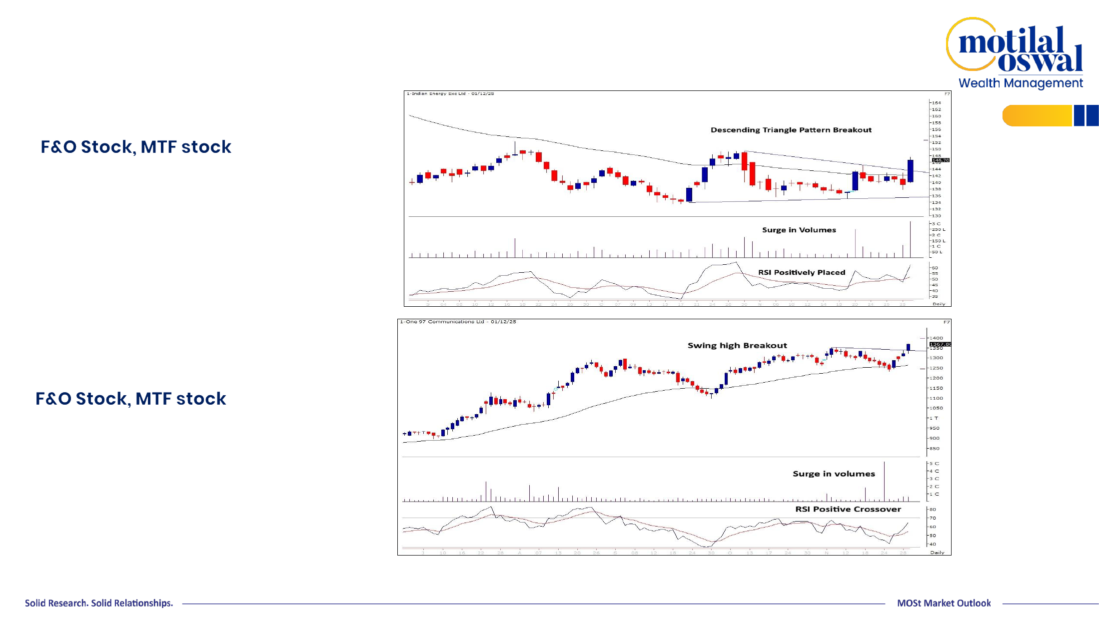 Motilal Oswal Financial Services